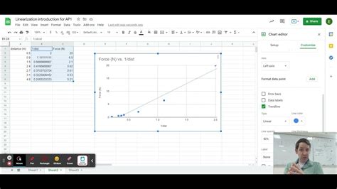 Introduction To Linearization For Ap Physics Youtube