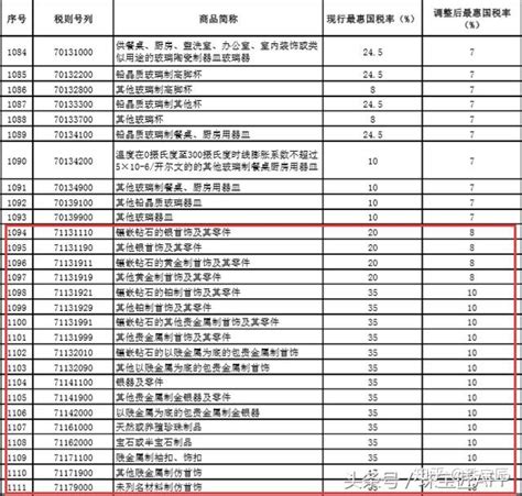 出国旅游买首饰，怎么过海关？不知道这些，小心“违法”！ 知乎