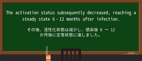 【英単語】activation Statusを徹底解説！意味、使い方、例文、読み方