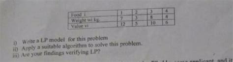 Solved I Write A Lp Model For This Problem Ii Apply A