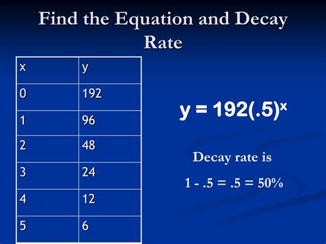PPT Understanding Exponential Decay Factors Rates Equations PowerPoint Presentation ID