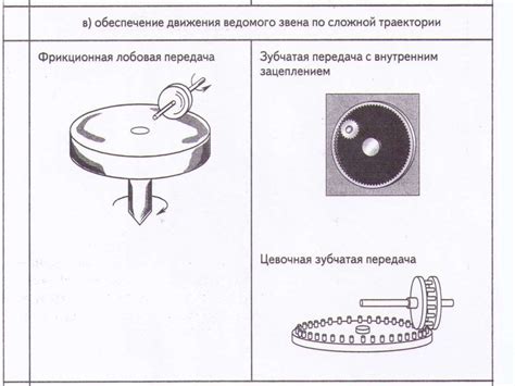 Машины и механизмы презентация онлайн