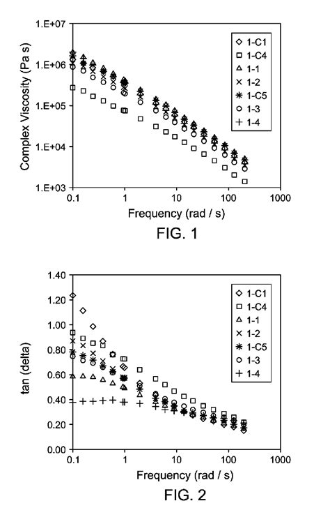 Dual Metallocene Catalyst Copolymer Compositions Eureka Patsnap