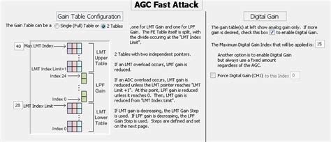 AD9364 Rx Gain Control With Split Table Q A Design Support AD9361 AD9363 AD9364 EngineerZone