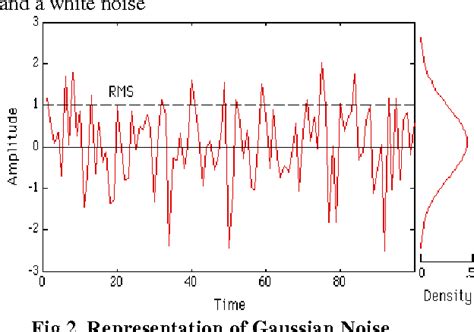Figure 2 From Implementation Of Time Frequency Block Thresholding
