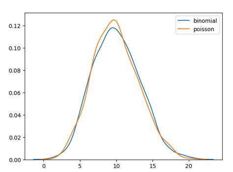 poisson distribution ept expert programming tutor