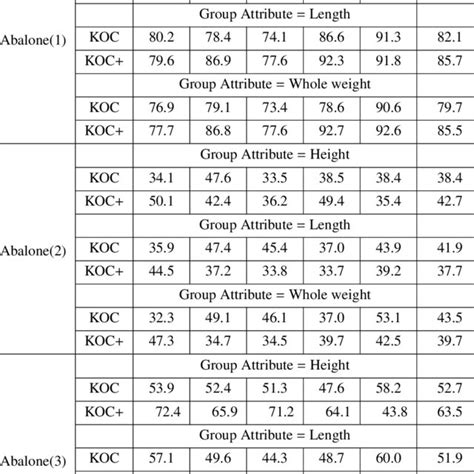 Detailed 5 Fold Average Precision Score For Statlog Heart Disease