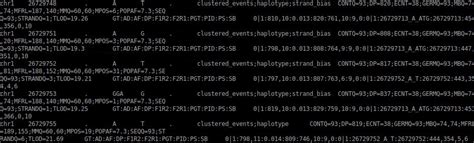 Artefactual Calls With Mutect2 Tumor Only Mode Gatk