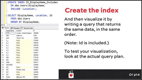 Brent Ozar On Linkedin Slide Of The Day From Fundamentals Of Index