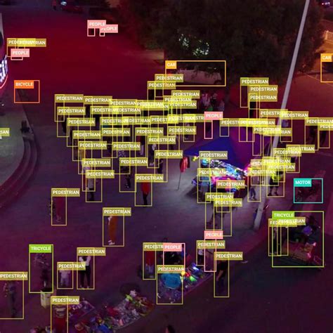 Visdrone Dataset Kaggle