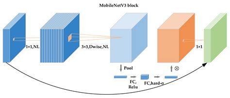 electronics free full text a lightweight military target detection