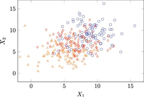 Figure From Explainable Impact Of Partial Supervision In Semi