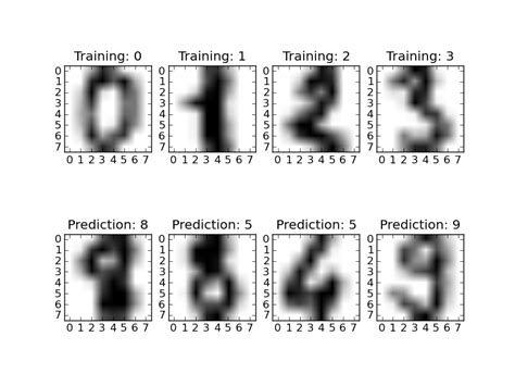 Recognizing Hand Written Digits — Scikit Learn 09 Documentation