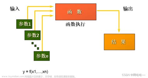 Mysql数据库基础 07 Toy博客