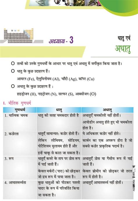 कक्षा 10 विज्ञान धातु एवं अधातु नोट्स Pdf Class 10 Science Metals