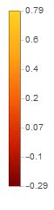 Legending Control The Tick Marks In Barlegend Mathematica Stack