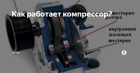 как работает компрессор в машине
