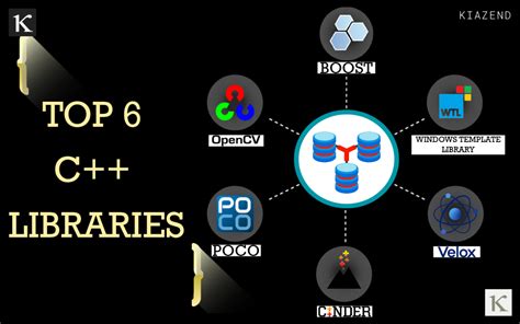top notch libraries for c programming