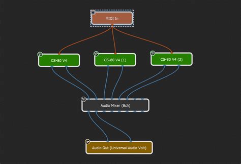 Multiple Instances Of Same Plugin General Discussion About Gig
