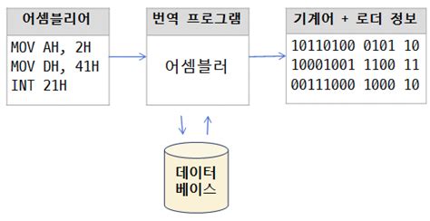 항해99 Til Cs Software24~25
