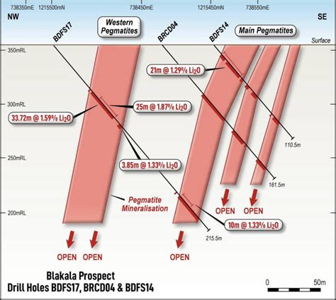 First Lithium S High Grade Western Pegmatite Drill Hits Another Clue
