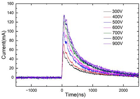 Electronics Free Full Text Evaluation Of Pulsed Spark Discharge For