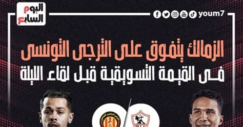 الزمالك يتفوق على الترجى التونسى فى القيمة التسويقية إنفوجراف اليوم