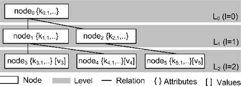 figure 2 from a cost model for efficient business object replication semantic scholar