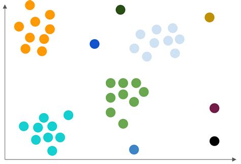 Ai Powered Recommendations