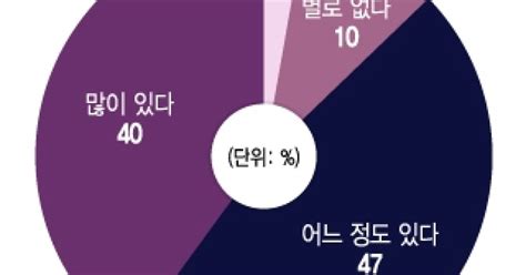 국민 20 노인인데 60세 정년10명 중 9명 더 일하고파