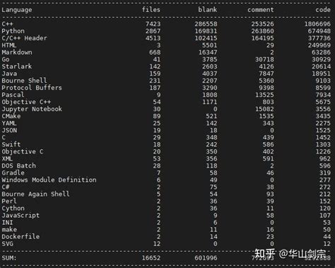 tensorflow 源码剖析 灌水篇 知乎