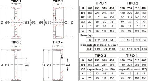 Po 200 250 315 400 Elmec