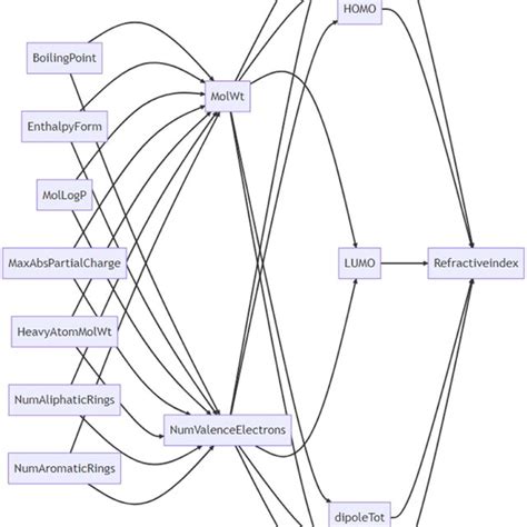 Suggested Relationships Of Parameters By Gpt 4 Download Scientific