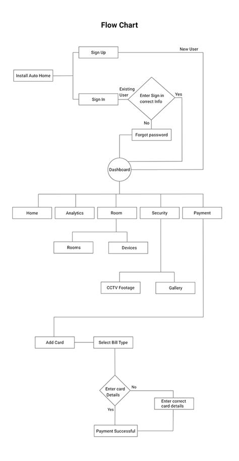 Home Automation System On Behance