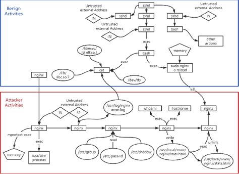 Tbdetector Transformer Based Detector For Advanced Persistent Threats With Provenance Graph