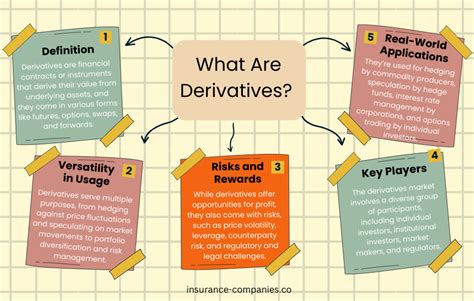 What Are Derivatives In Finance Meaning And Examples