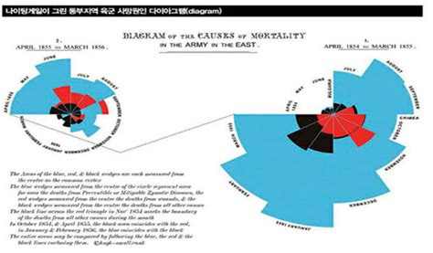 위대한 한 컷스토리 텔링에서 데이터 텔링시대로 Zdnet Korea