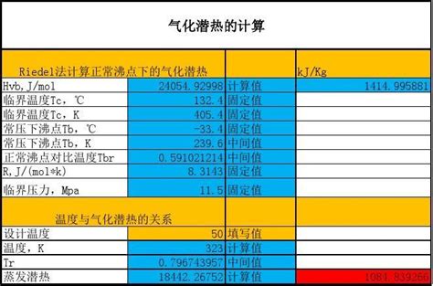 汽化潜热计算 文档下载