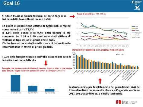 Quali Sono Gli Indicatori Sdgs In Italia E