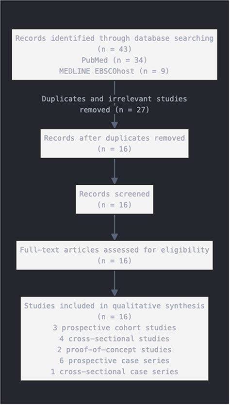 Virtual Reality Visual Field Testing In Glaucoma Benefits And Drawbac