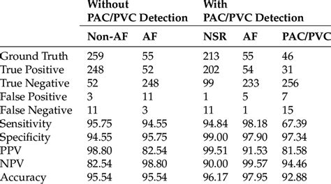 Evaluation Of Proposed Pacpvc Detection Method Based On Automatic