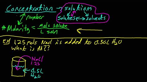 Molarity Youtube