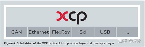全文最详细cpp Xcp标定协议讲解：首篇 知乎