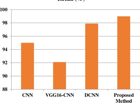 Figure 8 From An Automated Medical Image Segmentation Framework Using