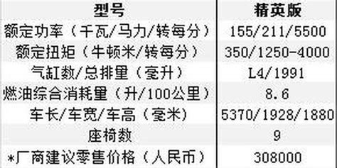 奔馳s級介紹 每日頭條