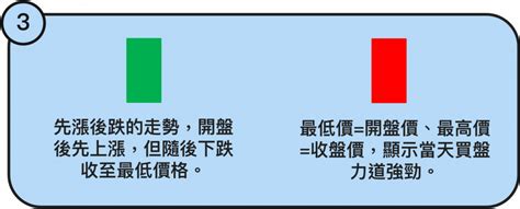 掌握股票走勢｜股票圖表技術分析全攻略 Areix
