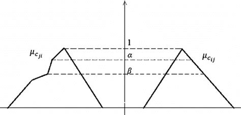 Elements Of Pcf Matrix Which Is Strong α Documentclass[12pt]{minimal} Download Scientific