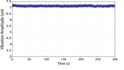 Figure 21 From Development Of Inversion Based Feedforward Feedback