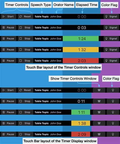 User S Guide The Speech Timer