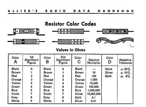 Resistor Capacitor Color Code Charts